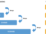 Tsdb Storage Engine